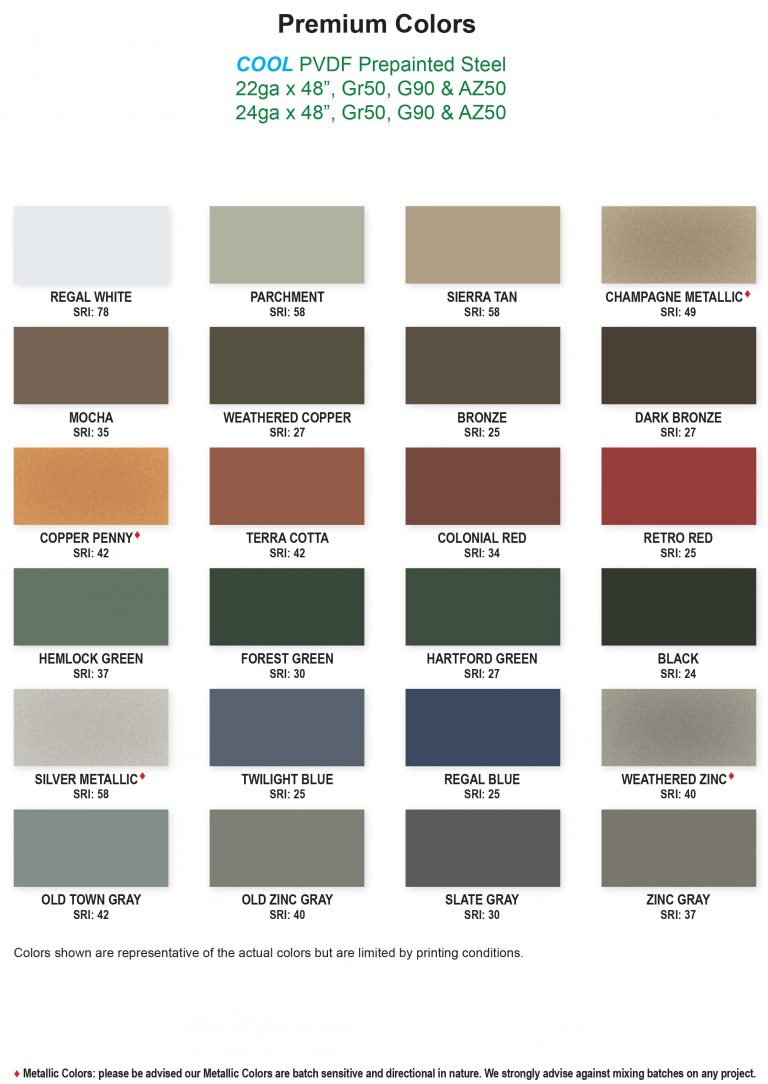 PVDF Premium Colours - Tricity Flashing