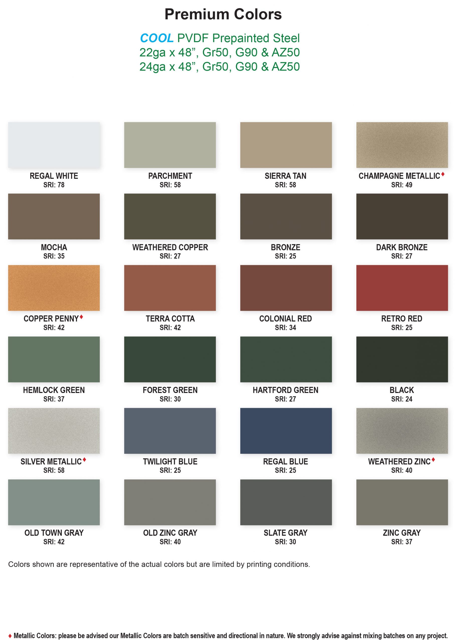 PVDF Premium Colours - Tricity Flashing